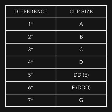 Bra Size Guide – Frederick's of Hollywood
